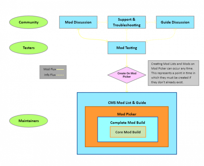 The Step Modding Mandate